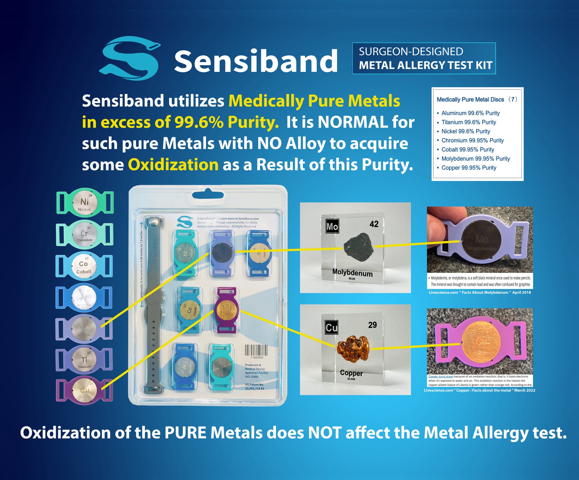 Metal Allergy Test - Preparation Kit for Knee and Hip Replacement Surg ...